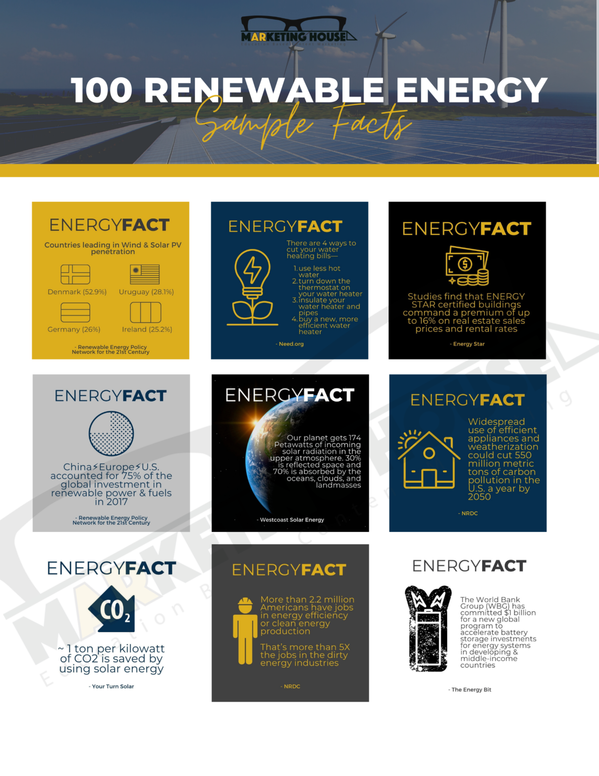 100 Renewable Energy Stats & Facts for Content Marketing - A.R ...